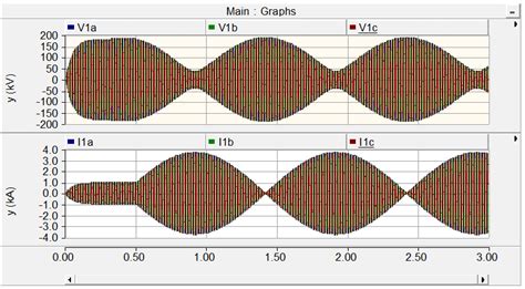 Voltage And Current Waveforms For Case 1a 1 06 And A 2 04 Via Download Scientific Diagram