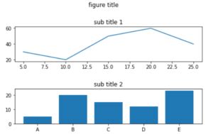 matplotlibの使い方をわかりやすく解説きれいなグラフを書くには必須サンプルコード付き Pythonのソバ