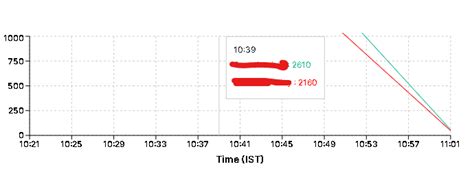 Chart Not Working Properly Issue 2806 Recharts Recharts GitHub
