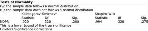 normality of dependent variable download scientific diagram