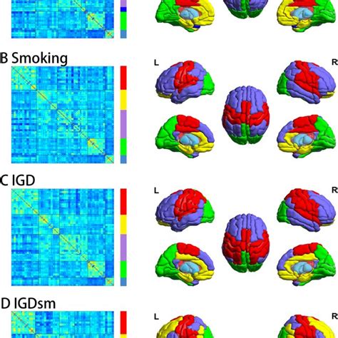 The Modular Structure For Four Groups The Networks Were Divided Into Download Scientific
