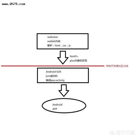 App中的webview是什么？如何理解？webview是什么东西 Csdn博客