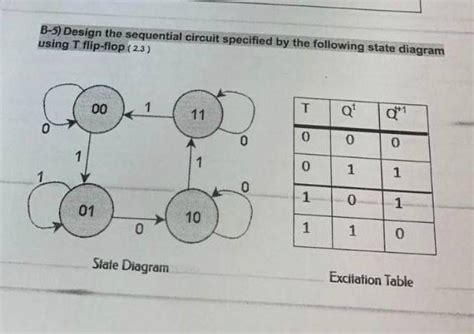 solved b 5 design the sequential circuit specified by the
