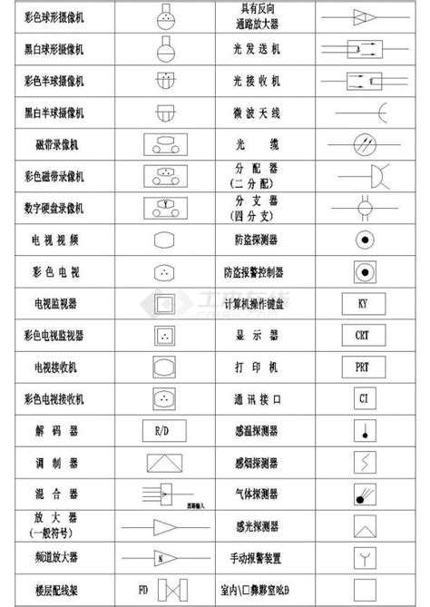 安防系统通用cad图形符号集合（标注详细，种类齐全） 土木在线
