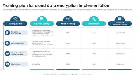 Training Plan For Cloud Data Client Side Encryption Ppt Template