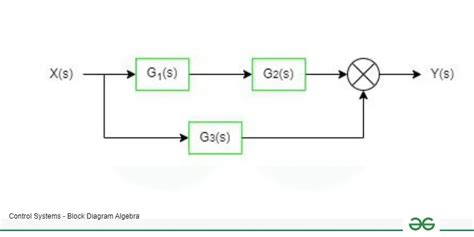 Block Diagram Algebra Geeksforgeeks