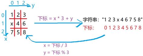30 Graph