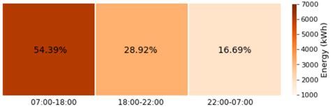 Total Ev Charging Demand Download Scientific Diagram