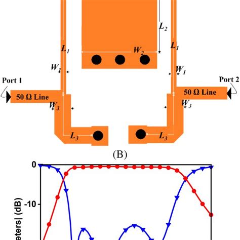 RF Bandpass Filter A Model B Layout And C Simulated Results Download Scientific Diagram