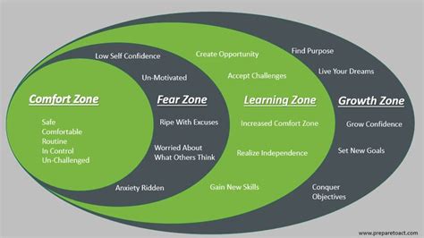 Self Confidence Low Self Confidence Self Confidence Confidence Tips