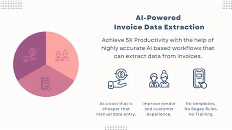 Sharedocs Ai Automation And Ai Powered Invoice Data Extraction And