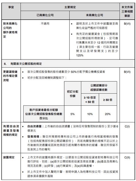 港交所拟修改科技公司上市规则，推动特专科技公司主板上市李家超：港交所拟修改主板上市规则商业化包括