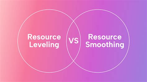 Resource Leveling Vs Resource Smoothing Made Simple Motion