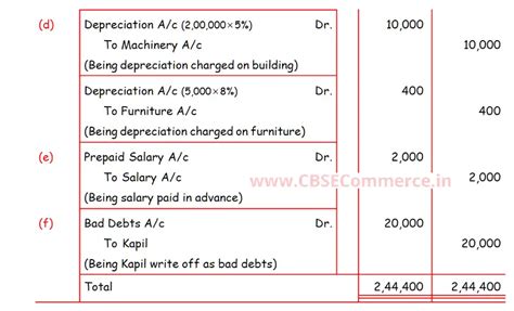 Dk Goel Solutions Isc Q 20 Chapter 5 Journal Class 11 Isc 2023 24