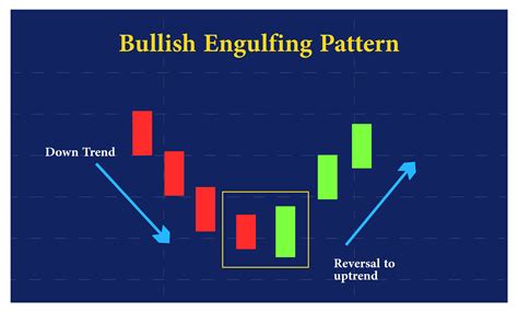 What Is A Candlestick Patterns