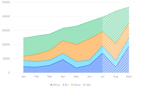 Visual Chart Library Vchart Demo