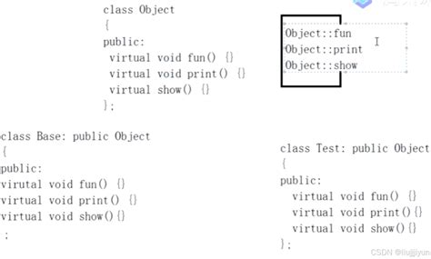 C多态c 基类对象指针调用派生类方法 Csdn博客