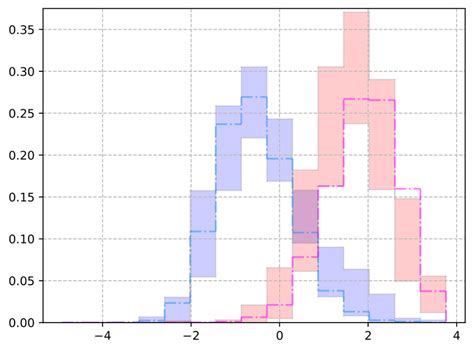 Predicted Octanol Water Partition Coefficient For The Conditional Download Scientific Diagram