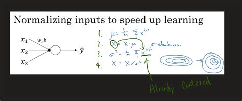 Normalization Formulas Improving Deep Neural Networks Hyperparameter Tun DeepLearning AI