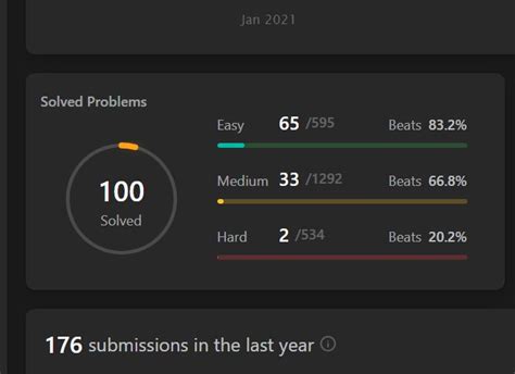 Sathish Subramaniam On Linkedin Leetcode Skilldevelopment Problemsolving