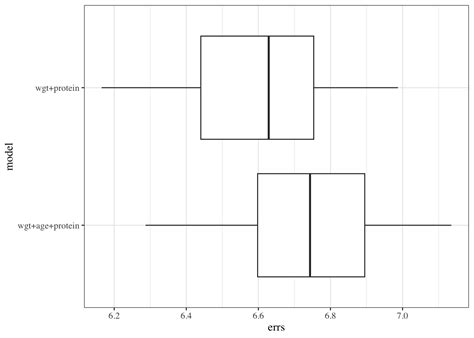 Regression Models For Epidemiology 2 Linear Gaussian Models