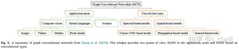 a review of non rigid transformations and learning based 3d point cloud