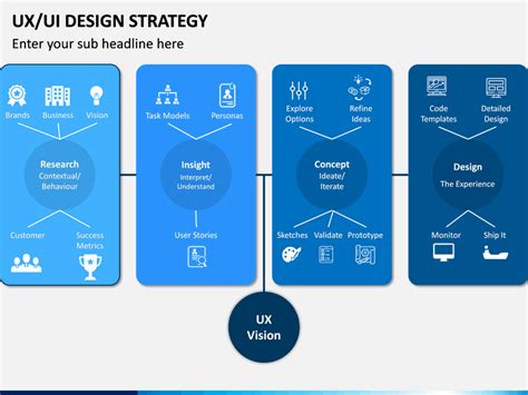 UX UI Design Strategy PowerPoint And Google Slides Template PPT Slides
