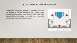 Hyperloop Pptx
