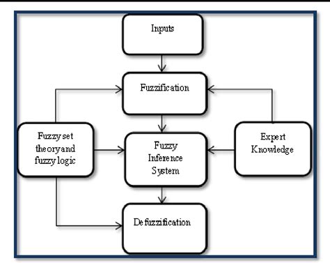Figure 4 From Overview Of Edge Detection Techniques Semantic Scholar