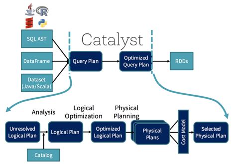 deep learning with apache spark — part 1 apache spark deep learning