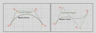 论文ABCNet Real time Scene Text Spotting with Adaptive Bezier Curve