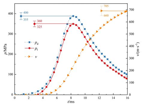 Reloading Tips And Tricks