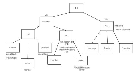 java集合框架详解：arraylist linkedlist hashset与数据结构 csdn博客