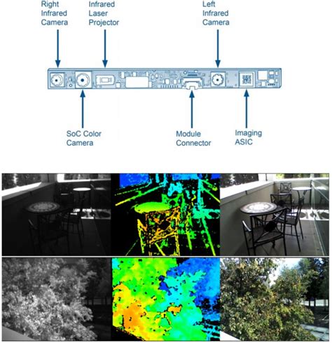 Image Sensors World Intel Stereo Realsense Camera Review