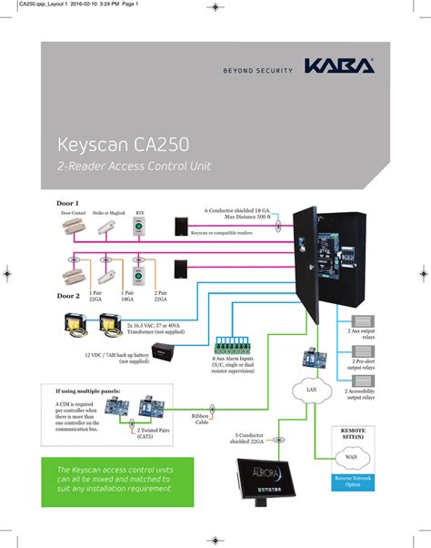 Keyscan Access Control Panel At Evelyn Wegner Blog