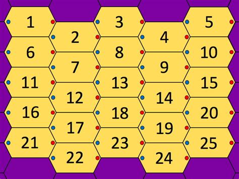 Blockbusters Game Template Teaching Resources