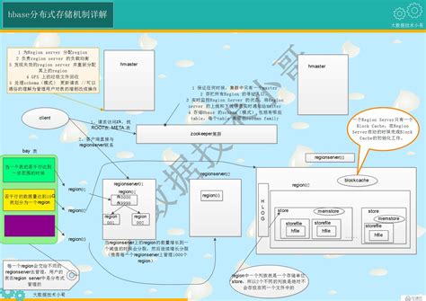 Hbase分布式存储机制（工作原理详解） 大数据 亿速云