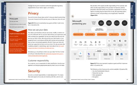 Do You Know These Facts About Dynamics