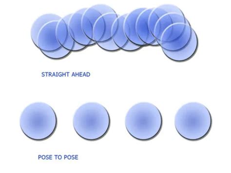 12 Principles Of Animation Straight Ahead Action And Pose To Pose