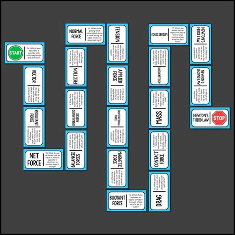 Combining Forces Review Activity Domino Puzzle Physics No Prep Game Worksheet