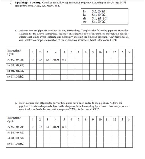 Solved Pipelining Points Consider The Following Chegg