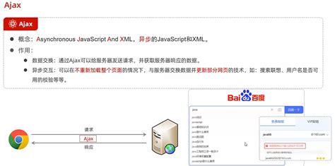原生Ajax 和 Axios 马铃薯 博客园