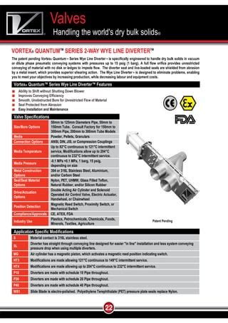 Vortex Valves Handling Dry Solids PDF Chemistry Science