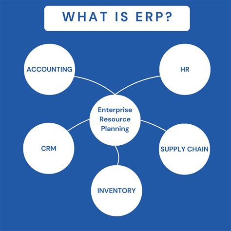 eden mea on linkedin erp businessefficiency techsolutions edenmea