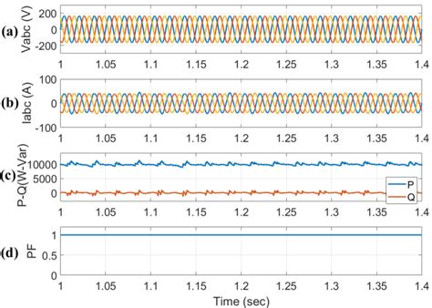 The Operation Of Mmc Dstatcom In Capacitive Reactive Power Compensation Download Scientific