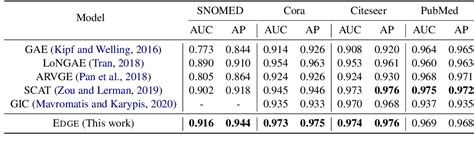 Edge Enriching Knowledge Graph Embeddings With External Text Paper And Code CatalyzeX