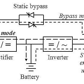 Line Interactive UPS Topology Download Scientific Diagram