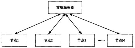 Data Partitioning Method For Distributed Parallel Database System Eureka Patsnap