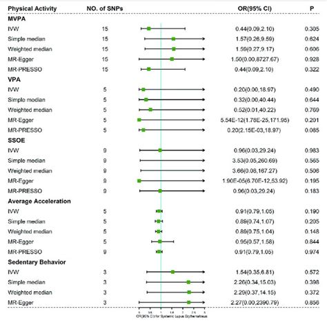The Flow Chart Of Instrumental Variables Selection Abbreviations