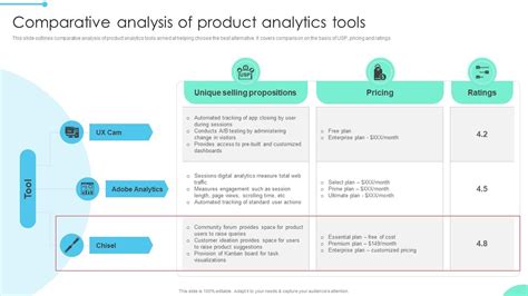 Comparative Analysis Enhancing Business Insights Implementing Product